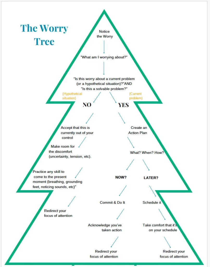 Curb Your Anxiety With The Worry Tree — Nurturing Minds Counseling